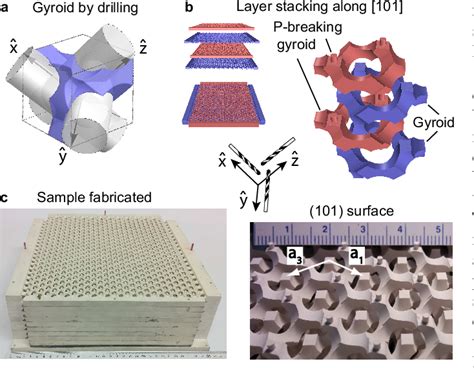 Figure 1 From Experimental Observation Of Weyl Points Accessed Terms Of Use Semantic Scholar
