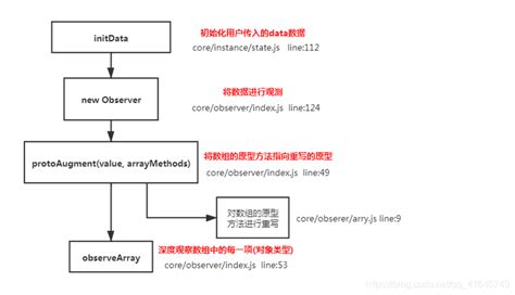 2020年3月份最新vue面试题汇总一、2020vue面试 Csdn博客 2020年3月份最新vue面试题汇总一、2020vue面试 Csdn博客