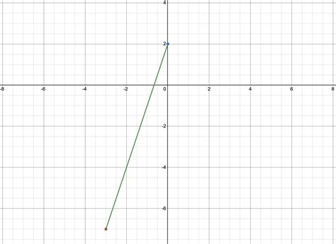 Consider The Parametric Equations X T 3 Y 3t 7 Quizlet