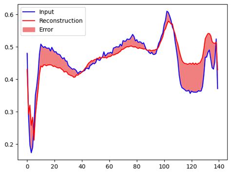intro to autoencoders tensorflow core