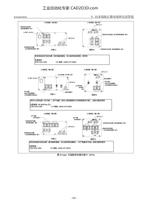 Fanuc Robot R 2000ic 机构部 操作使用说明书 可选购项电缆用接口的位置
