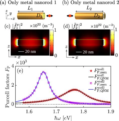 Figure From Quantization Of Optical Quasinormal Modes For Spatially Separated Cavity Systems