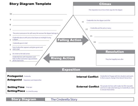 9 Plot Diagram Template Sample Example Format