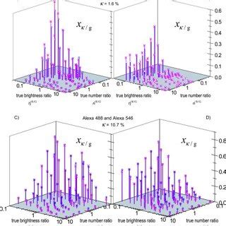 Simulation Of The Effect Of Bidirectional Cross Talk On The Relative Download Scientific