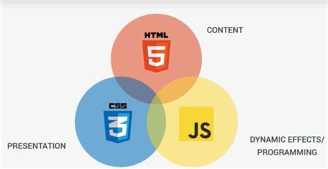 Javascript From Scratch The Basics Devops Underground