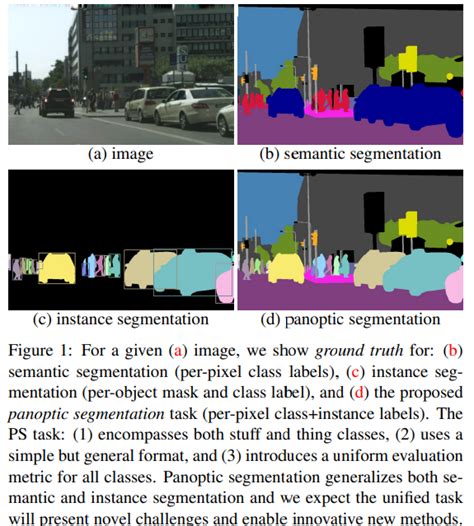 논문 리뷰 전문 해석 Panoptic Segmentation