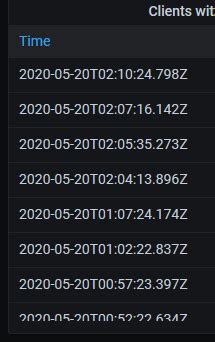 Grafana 7 New Table Wont Format Timestamp As Time Issue 24917 Grafana Grafana GitHub