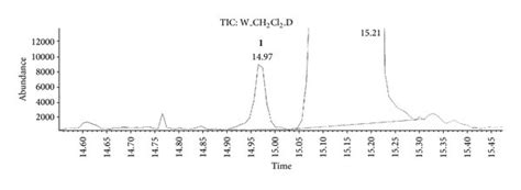 A And B Tic Of Raw Dichloromethane Extract From Water Sample W C Download Scientific