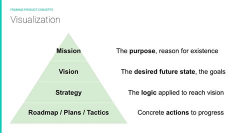 Understanding The Distinctions Vision Mission And Strategy