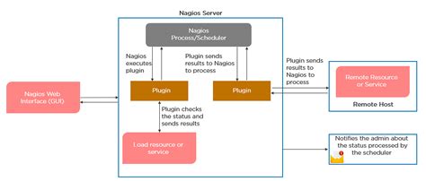 top 110 devops interview questions and answers for 2025