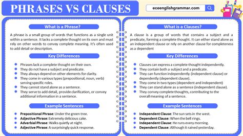 Phrases And Clauses Whats The Difference Aceenglishgrammar