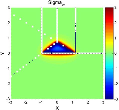 Normal Stress Distribution Around A Uniformly Pressurized Triangular Download Scientific