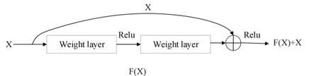 Residual Function Model Download Scientific Diagram