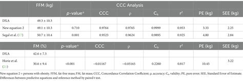 Frontiers Development And Cross Validation Of Predictive Equations For Fat Free Mass