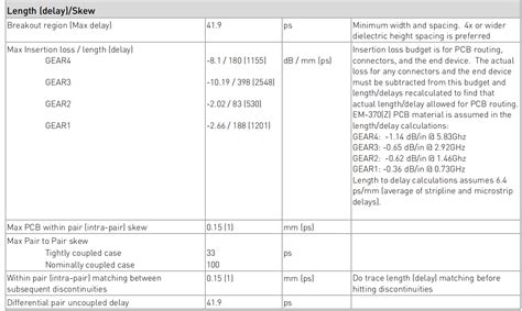 Ufs Layout Jetson Agx Orin Nvidia Developer Forums