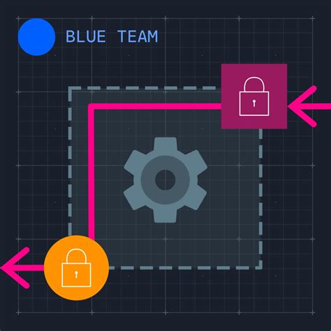 Configure Security Groups Sgs And Nacls Cybr