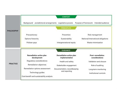 NRF Schematic CrcCARE