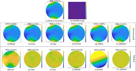 Figure 1 From Large Dynamic Range Ocular Aberration Measurement Based
