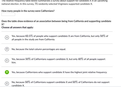 Solved The Relative Frequency Table Below Summarizes A