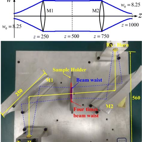transfer matrix abcd matrix analysis of multi layer structure a wave