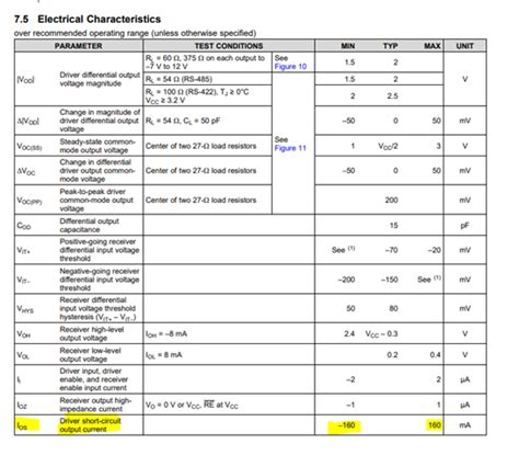 Sn65hvd75 Bus Io Shorted To Gnd Interface Forum Interface Ti E2e Support Forums