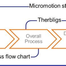 Task Classification Methodology Download Scientific Diagram