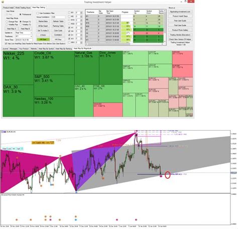 Prediction With Fibonacci Analysis For Free