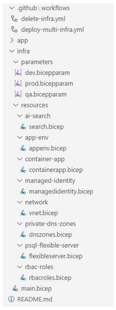 Creating Automated Microsoft Bicep Application Infrastructure From