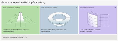 B2b Company Core Values Examples And How To Guide Pipedrive