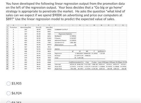 Solved You Have Developed The Following Linear Regression