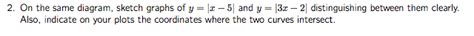 Absolute Value Finding Solutions Of Modulus Functions Mathematics Stack Exchange