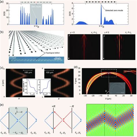 Exceptional Points In Generalized Non Hermitian Optical Systems A