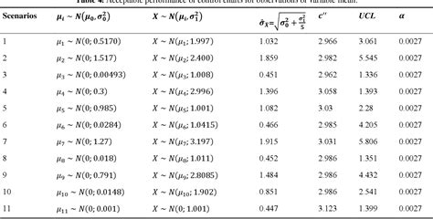 Table 4 From Control Charts For Processes With Variable Mean Semantic Scholar