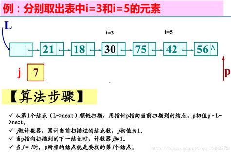 c c 数据结构 线性表（单链表基本操作的实现） 经济鲨鱼的博客 csdn博客
