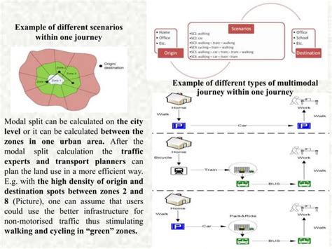 Modal Split Analysis Pptx Travel