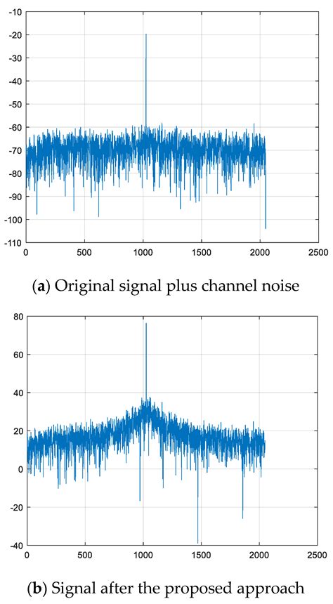 Spectral Detection Of A Weak Frequency Band Signal Based On The Pre Whitening Scale