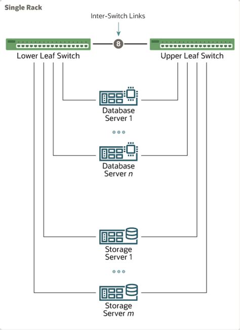 Multi Rack Cabling Tables For Oracle Exadata X8m Models
