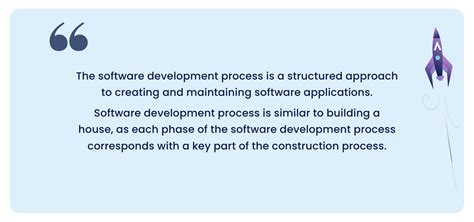 Software Development Process Complete 2025 Guide