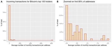 Plots GitHub