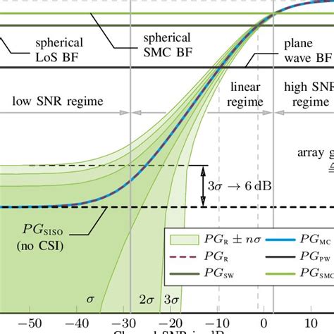 Comparison Of The BFs Introduced In Section IV When Applied On A Download Scientific Diagram