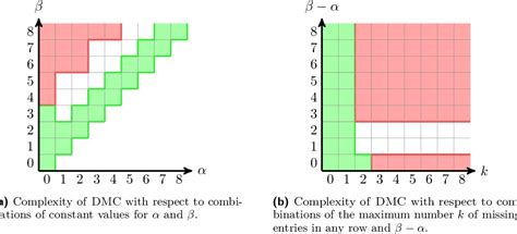 Figure 2 From Binary Matrix Completion Under Diameter Constraints Semantic Scholar