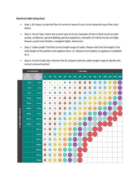Cable Size Calculation Pdf