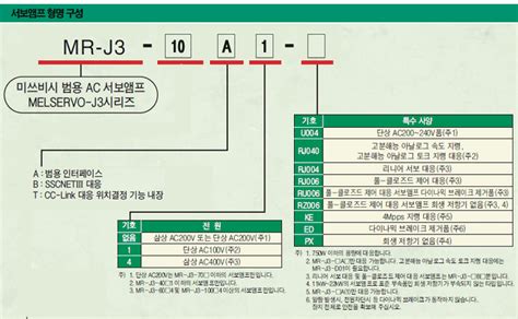 미쓰비시 서보모터 미쓰비시 서보앰프 미쓰비시 인버터 미쓰비시 Plc 산업용로봇의 강자 유성감속기 광센서 Fa