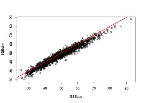 Occupancy Modeling