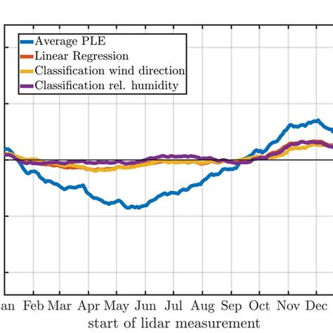 The Average Extrapolation Error E Energy For Different Extrapolation Download Scientific