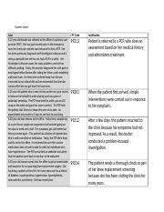 Guideline For CPT Code Selection In Primary Care Practice Course Hero