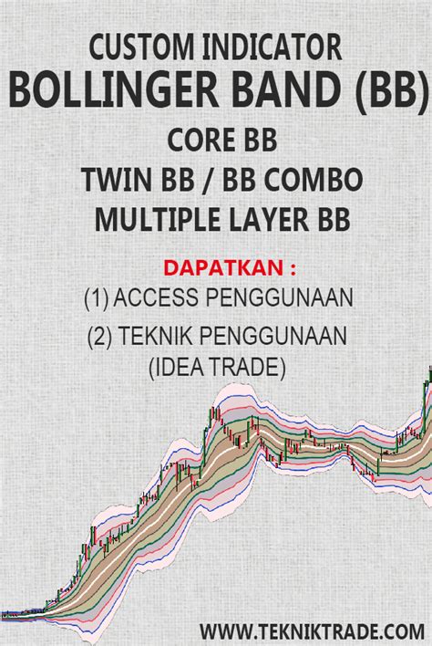 Custom Indicator Bollinger Band Bb Teknik Trade Ichivergence Hunter