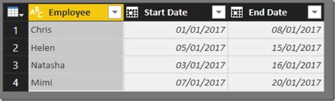 Chris Webbs Bi Blog The Dax Unichar Function And How To Use It In Measures For Data