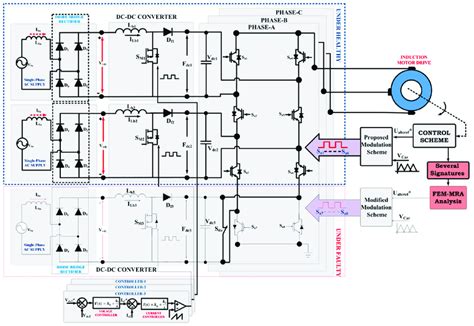 schematic of the proposed three phase 5 level symmetric rsmli fed