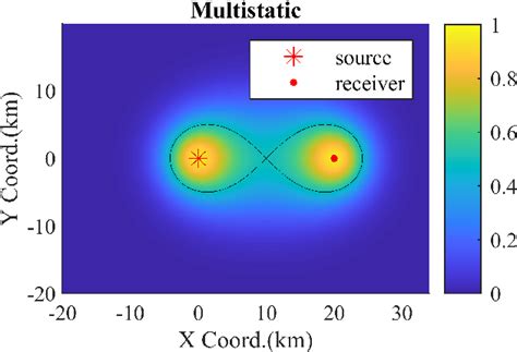 Figure From Robust Model Dependent Poisson Multi Bernoulli Mixture Trackers For Multistatic